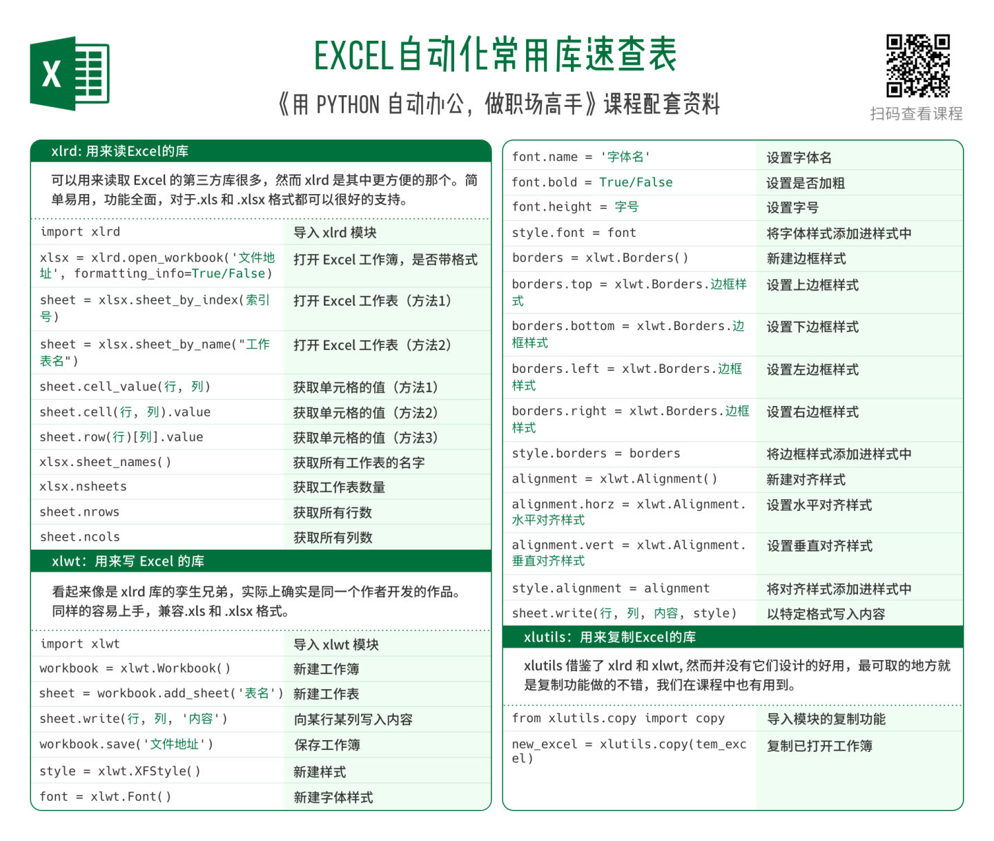 Xlrd xlwt Python CSV Excel